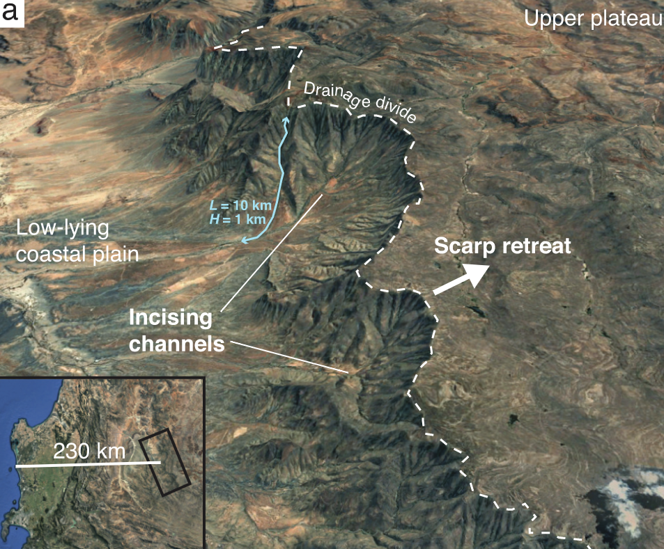 The Gaia Lab – Exploring landscapes across the Solar System